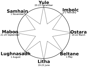 The Eight Different Holidays of WitchesThe Eight Different Holidays of ...